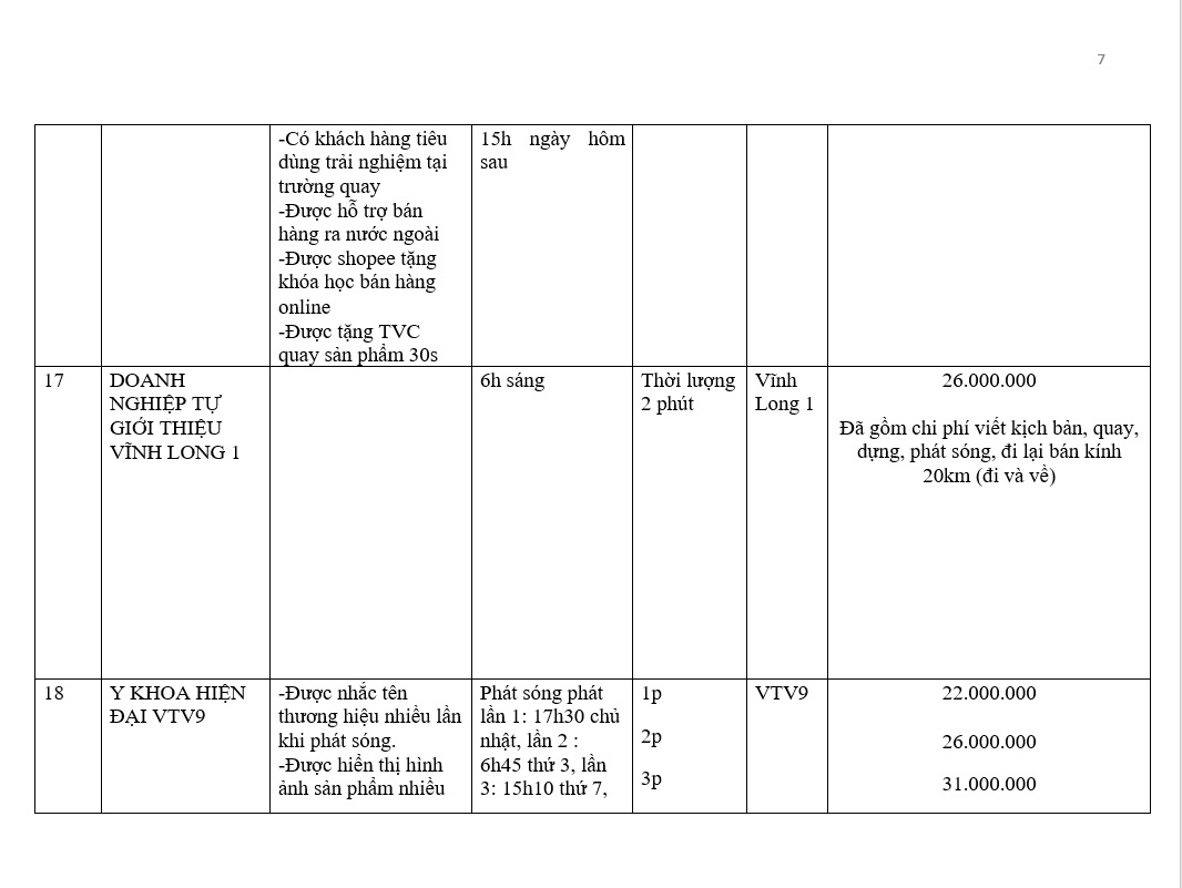 Báo giá sản xuất phát sóng các đài truyền hình cạnh tranh toàn quốc
